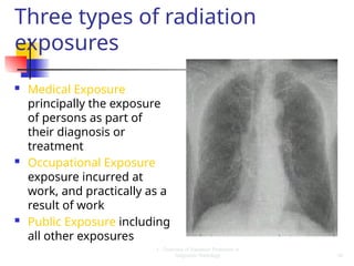 LECTURE 1 INTRODUCTION TO RADIOLOGY.pptx
