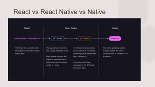 Lecture 1 Introduction to React Native.pptx | Web Development | Internet
