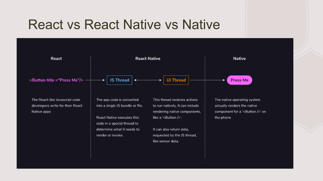 Lecture 1 Introduction to React Native.pptx | Web Development | Internet