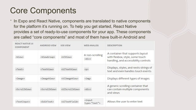Lecture 1 Introduction to React Native.pptx | Web Development | Internet