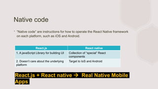 Lecture 1 Introduction to React Native.pptx