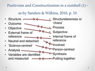 Lecture 1 introduction to research in counselling | PPT
