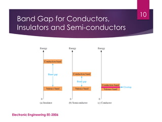 Lecture 1 Introduction to Semiconductor Physics_Fall 2023.pdf