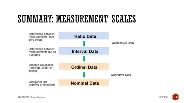 Lecture 1 Introduction to Social Statistics.pdf | Science