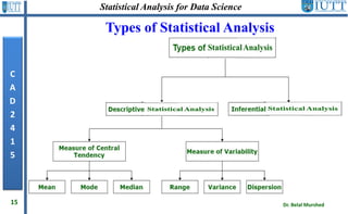 Lecture 1 Introduction to statistics and data Science last.pdf