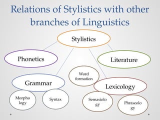 Lecture 1 Introduction to Stylistics.pptx
