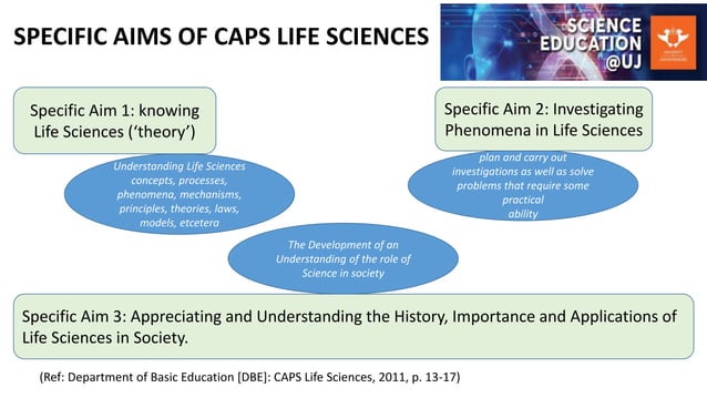 Lecture 1 _INTRODUCTION TO THE MODULE AND CAPS (1).pptx | Education