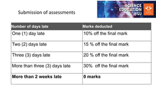 Lecture 1 _INTRODUCTION TO THE MODULE AND CAPS (1).pptx