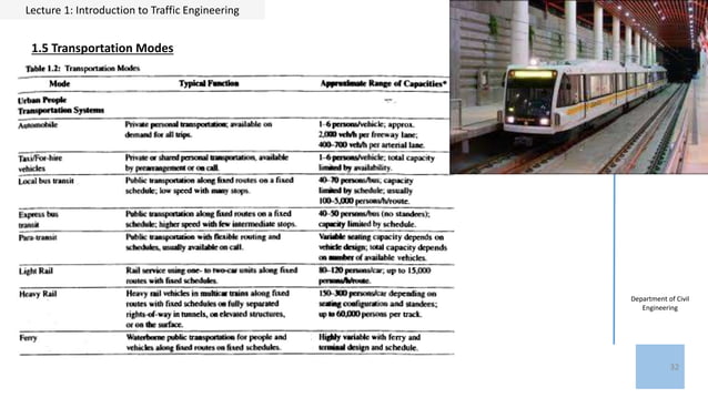 Lecture 1(introduction to traffic engineering)1.pptx | Civil ...