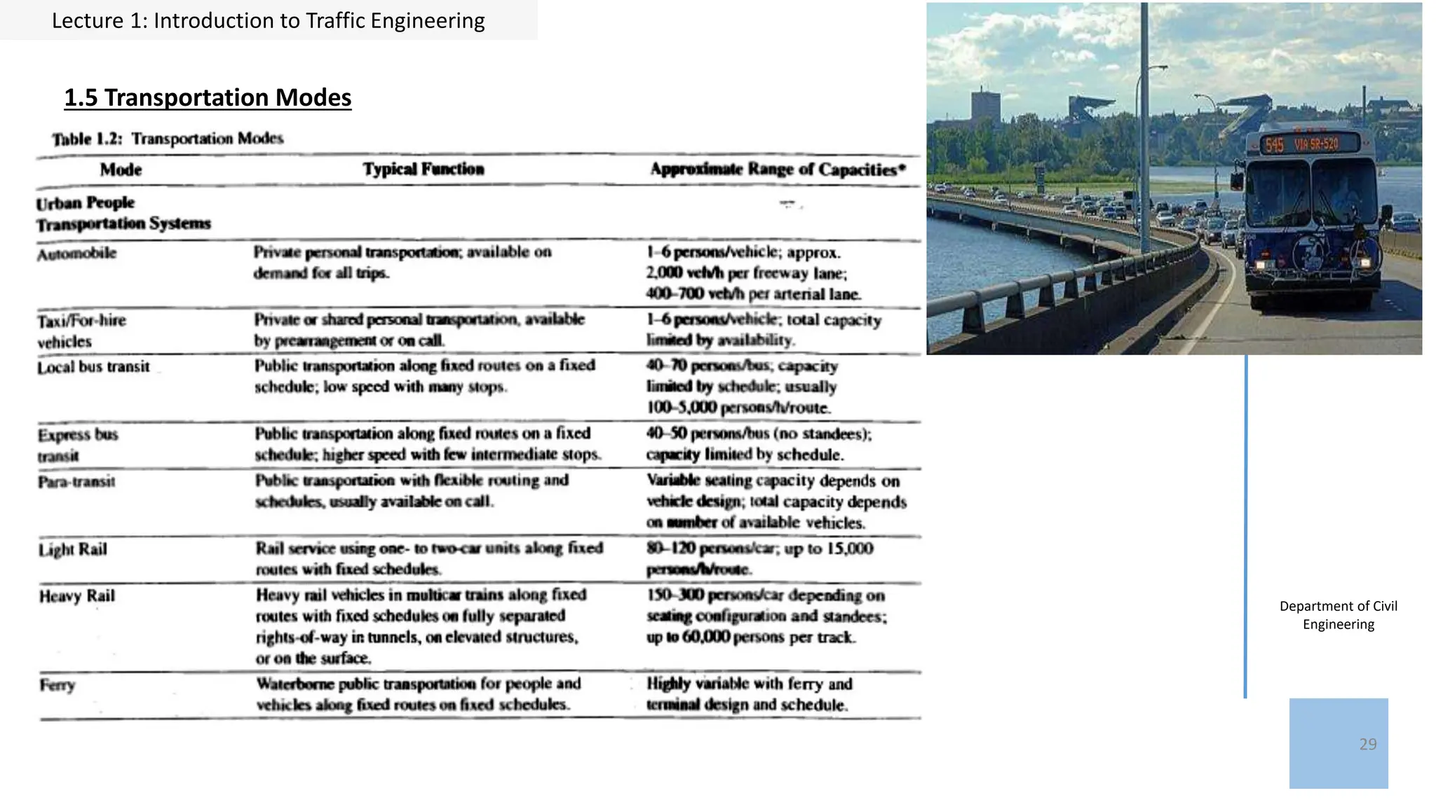 Lecture 1(introduction to traffic engineering)1.pptx