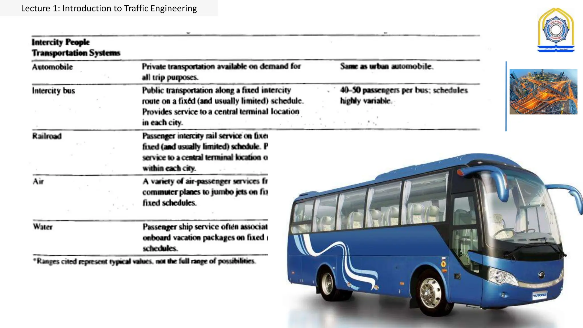 Lecture 1(introduction to traffic engineering)1.pptx
