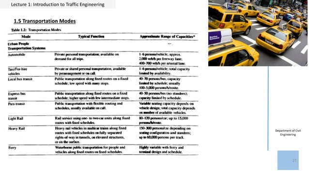 Lecture 1(introduction to traffic engineering)1.pptx
