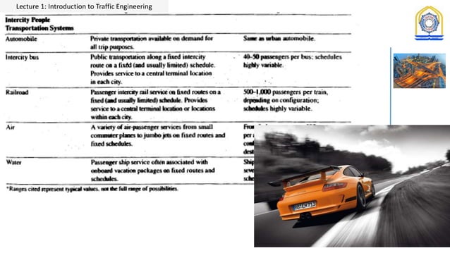 Lecture 1(introduction to traffic engineering)1.pptx