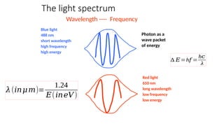 Introduction to waves basic concepts.pptx