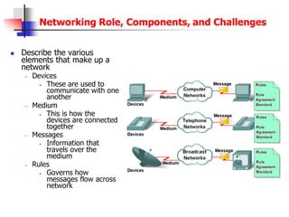 Lecture 1 Introduction to Wireless Communication Systems.pdf