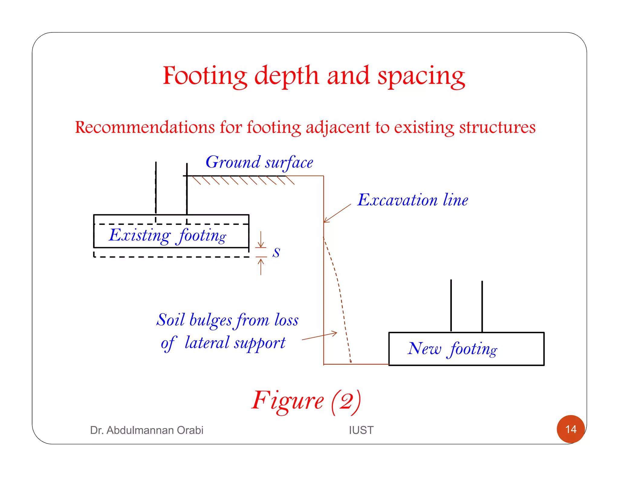 Lecture 1 introduction & types of foundation | PDF