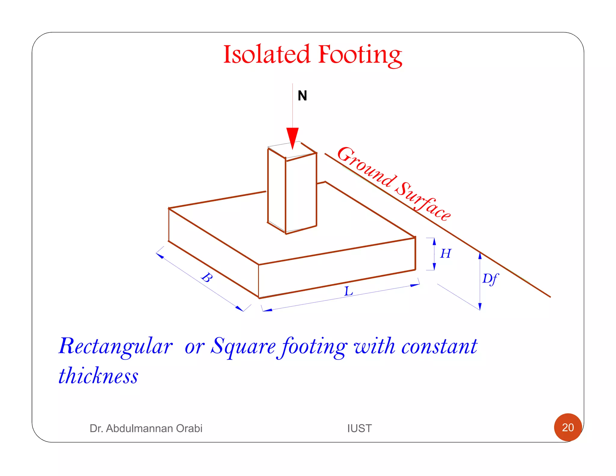 Lecture 1 introduction & types of foundation | PDF