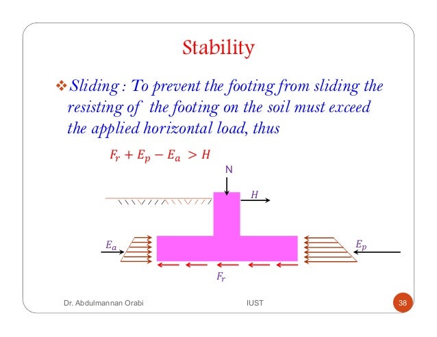 Lecture 1 introduction & types of foundation
