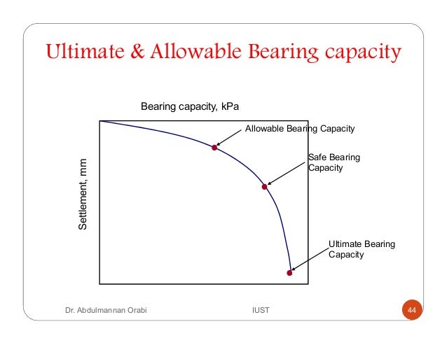 Lecture 1 introduction & types of foundation