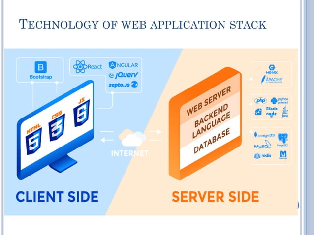 Lecture1introduction Web Engineeringpdf Web Development Internet 1877