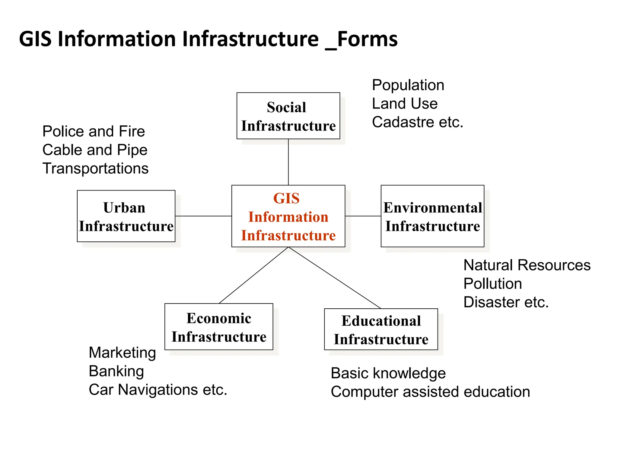 Lecture 1_ Intro n Basics_GIS.pptx