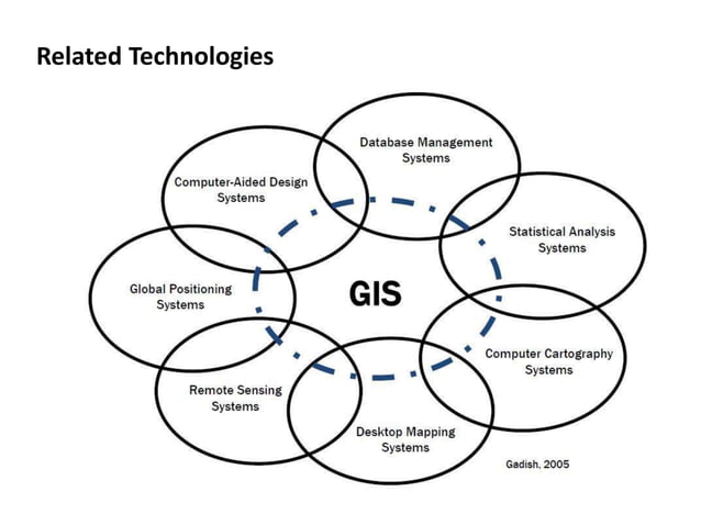 Lecture 1_ Intro n Basics_GIS.pptx