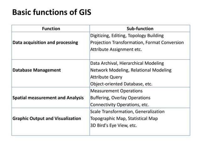 Lecture 1_ Intro n Basics_GIS.pptx
