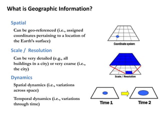 Lecture 1_ Intro n Basics_GIS.pptx