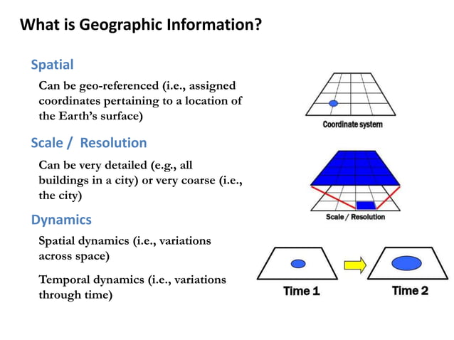 Lecture 1_ Intro n Basics_GIS.pptx