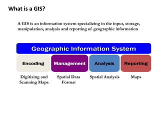 Lecture 1_ Intro n Basics_GIS.pptx
