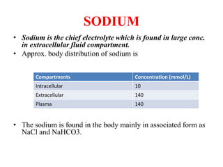 LECTURE 1 intro,sodium,potassium.pptx