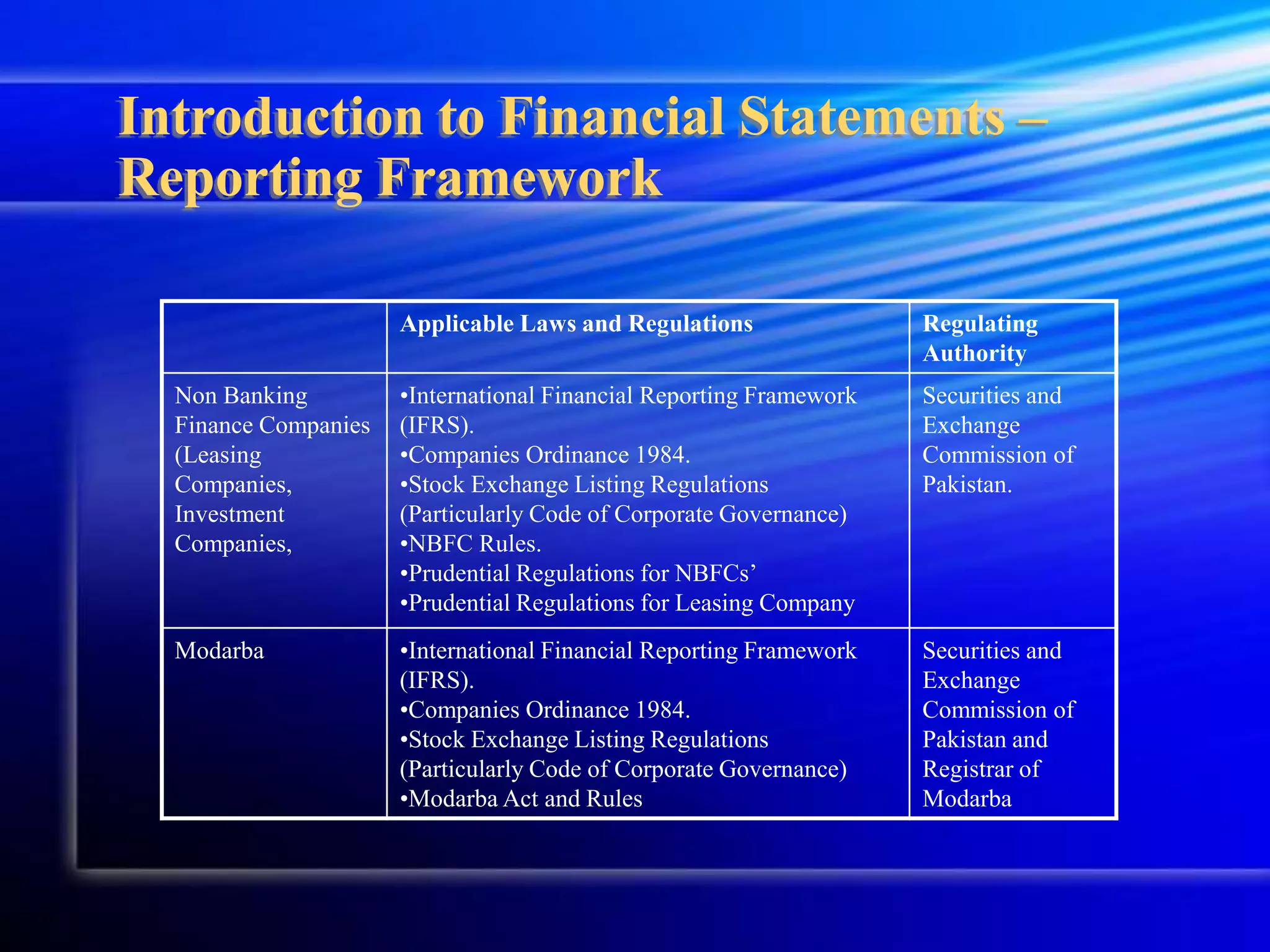 Lecture 1 Intro to financial Analysis.ppt