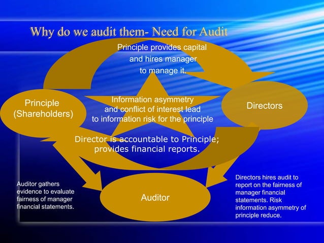 Lecture 1 Intro to financial Analysis.ppt