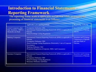 Lecture 1 Intro to financial Analysis.ppt