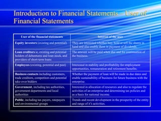 Lecture 1 Intro to financial Analysis.ppt