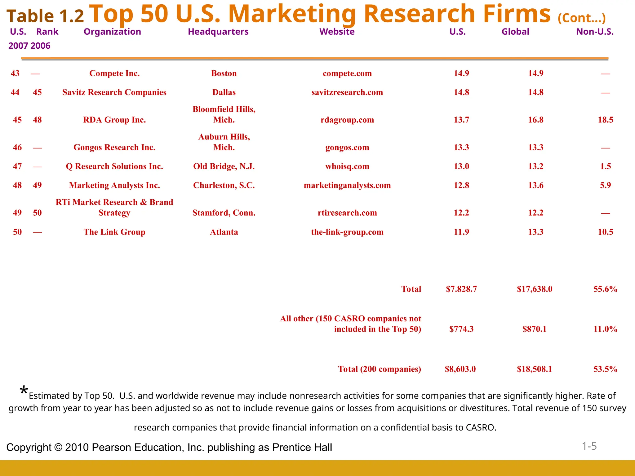Lecture 1 introduction to market research.ppt
