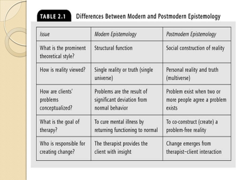 Lecture 1 introduction to systemic therapy