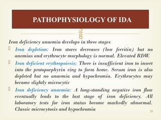Lecture 1 Iron metabolasem and iron deficiency anemia .pptx