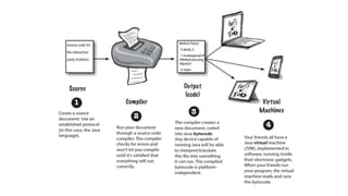 OOP_Abstraction_An Overview of Java.pptx