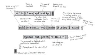 OOP_Abstraction_An Overview of Java.pptx