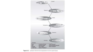 OOP_Abstraction_An Overview of Java.pptx