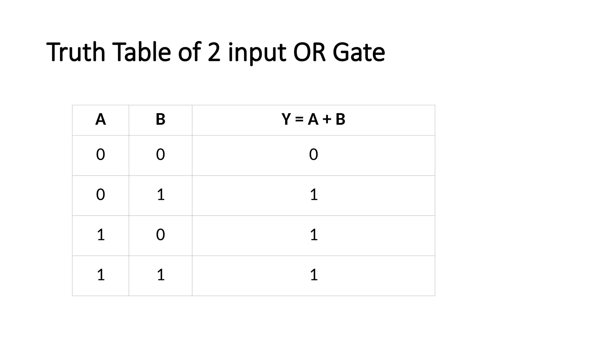 Lecture 1 LAB(DLD) logic gate, digital logic design primar lvl description..pptx