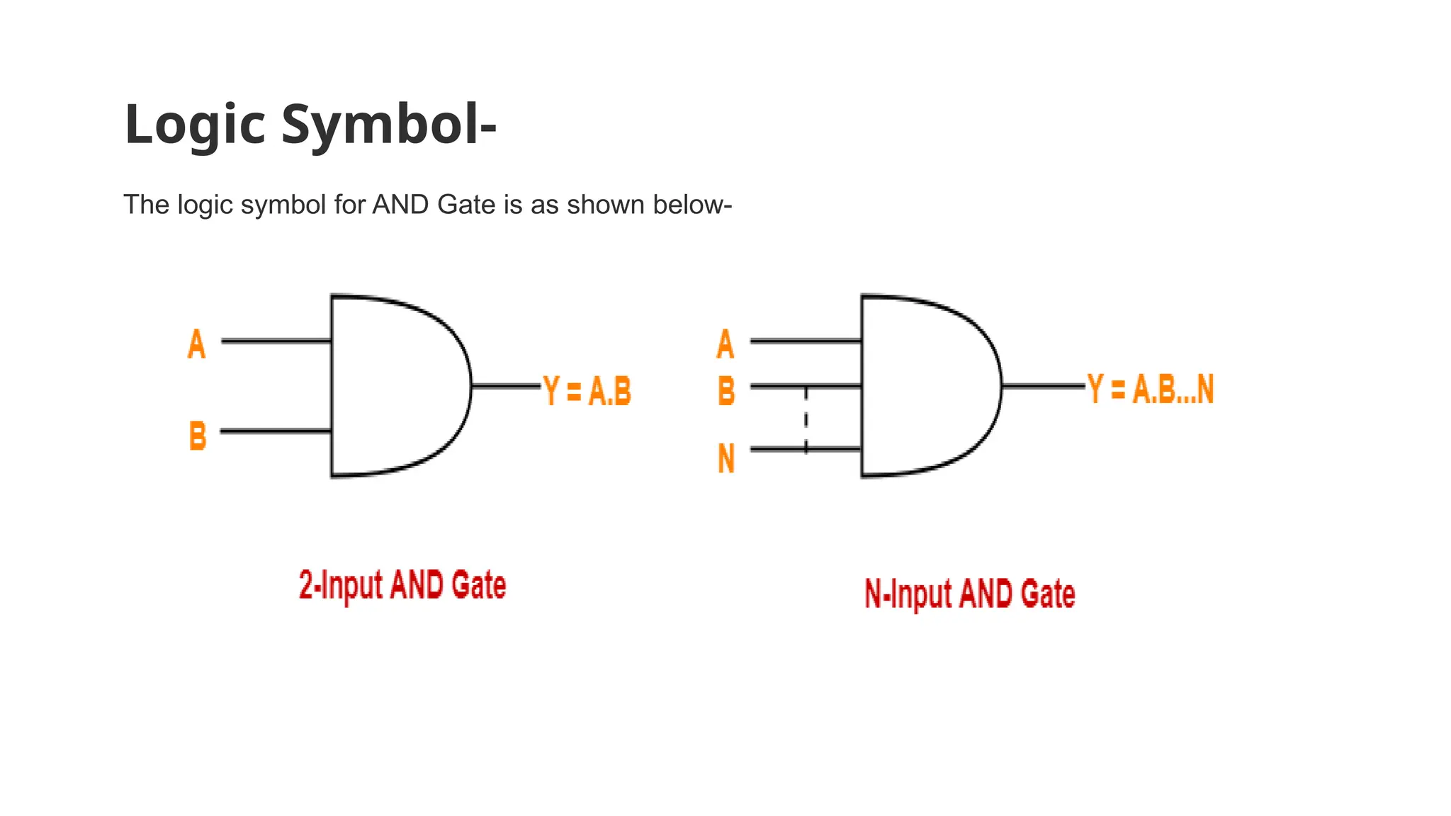 Lecture 1 LAB(DLD) logic gate, digital logic design primar lvl description..pptx