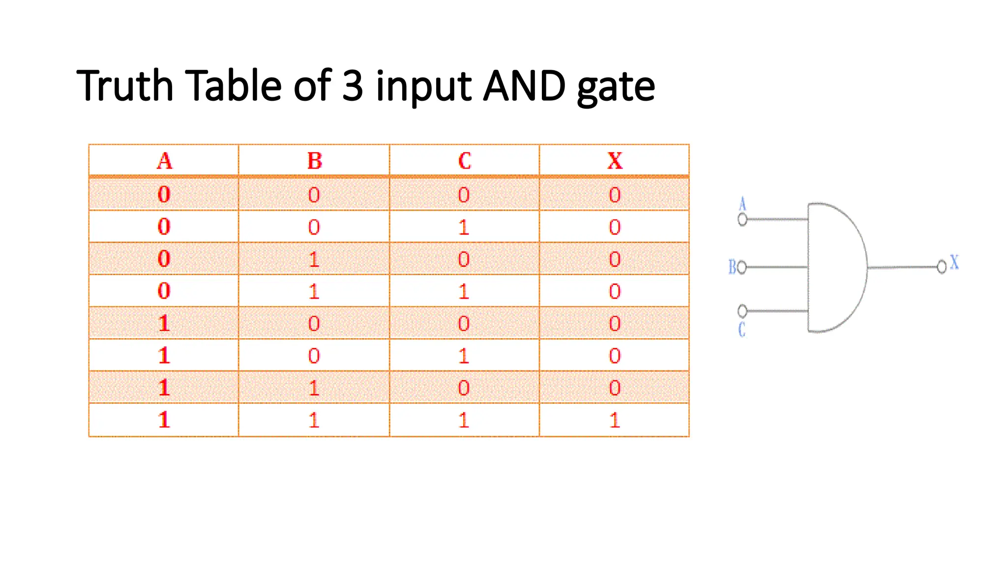 Lecture 1 LAB(DLD) logic gate, digital logic design primar lvl description..pptx