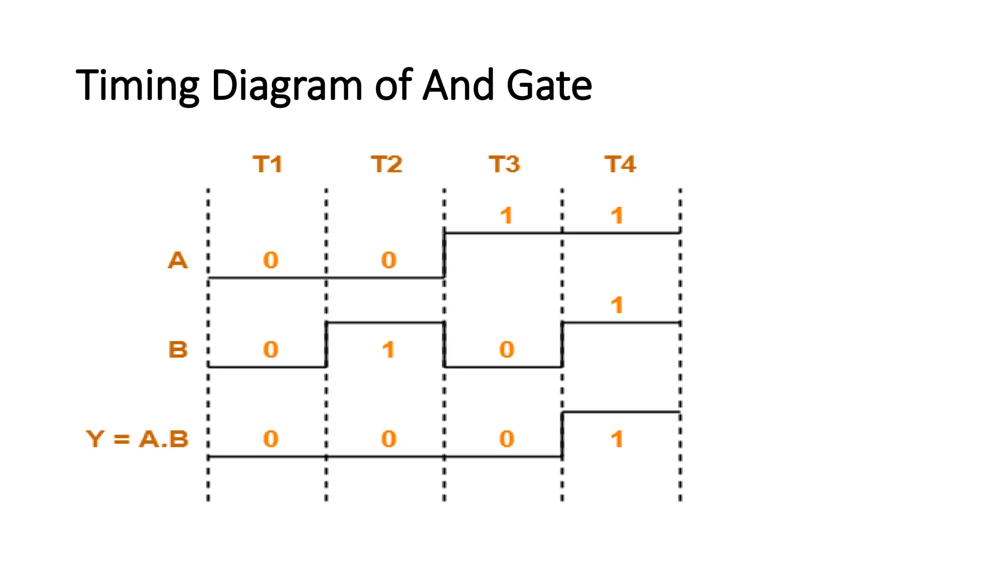 Lecture 1 LAB(DLD) logic gate, digital logic design primar lvl description..pptx