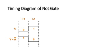 Lecture 1 LAB(DLD) logic gate, digital logic design primar lvl ...