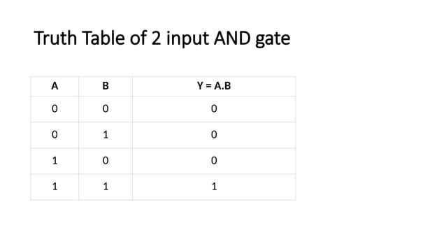 Lecture 1 LAB(DLD) logic gate, digital logic design primar lvl ...