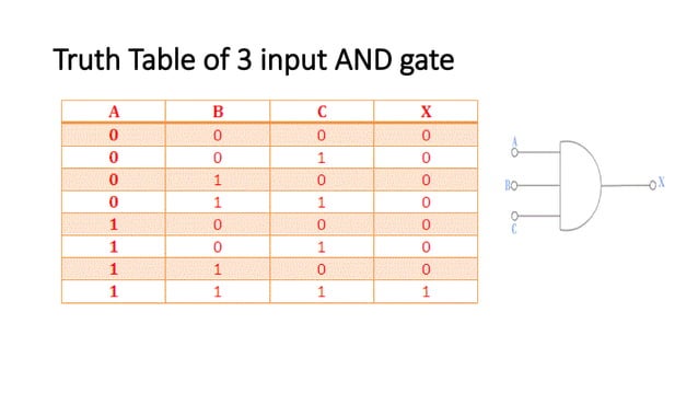 Lecture 1 LAB(DLD) logic gate, digital logic design primar lvl ...