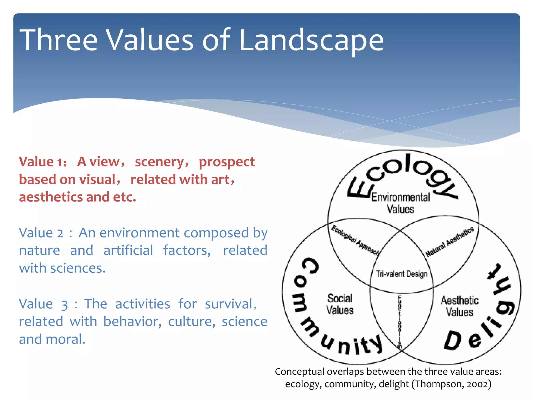 Lecture 1_landscape archi theory.pdf