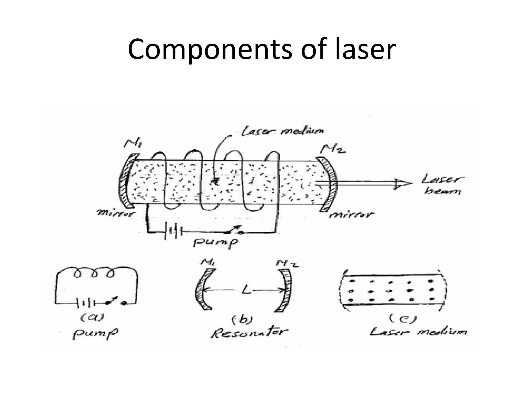 Lecture1(laser).pptx.pdf